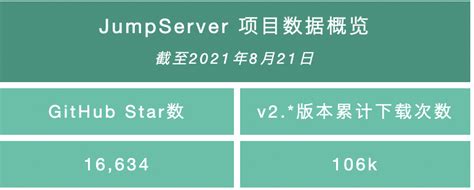 JumpServer 堡垒机 v2 13 0 发布支持飞书认证和消息通知新增会话录像水印功能 OSCHINA 中文开源技术交流社区