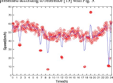 Figure 1 From An Outlier Detection Algorithm Based On The Degree Of