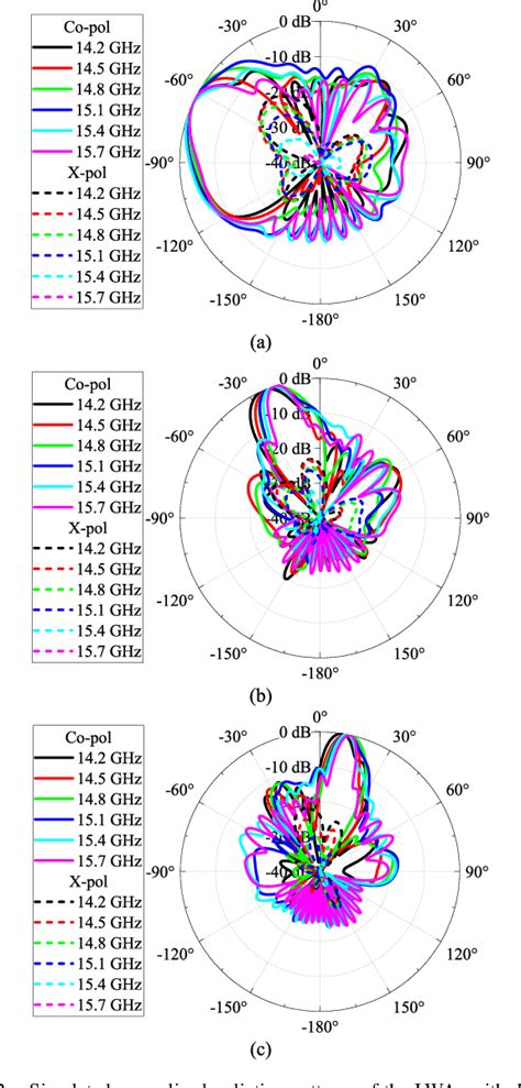 Figure 1 From A Fixed Beam Leaky Wave Antenna With Coupling Elements Of Multiresonance