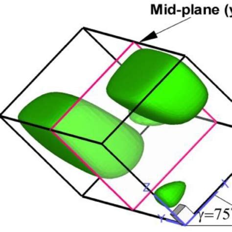 Iso Surfaces Of The Transverse Velocity Component V For The Specific