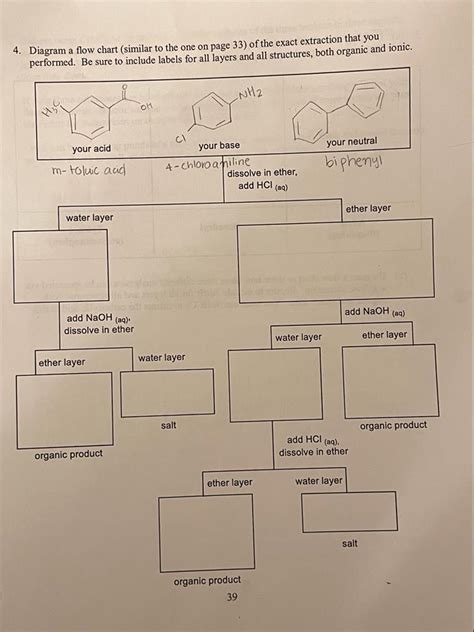 Solved Diagram A Flow Chart Similar To The One On Page Chegg