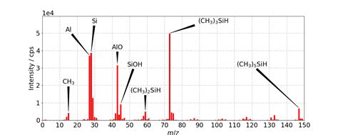 Hiden Analytical Unveils Advanced Detection Of Silicone Contamination