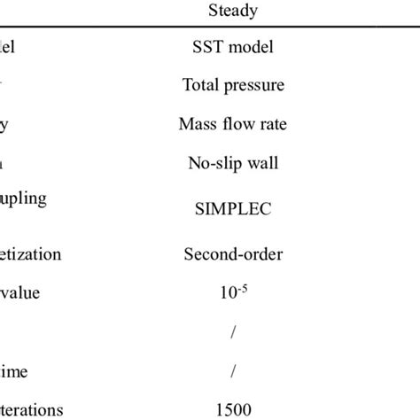 Numerical Calculation Settings Download Scientific Diagram