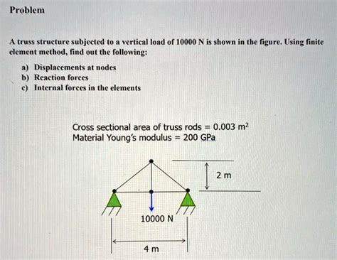 Solved Problem A Truss Structure Subjected To A Vertical Load Of 10000 N Is Shown In The