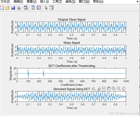 离散余弦变换(discrete Cosine Transform Dct),信号去噪 Csdn博客 离散余弦变换(discrete Cosine Transform Dct),信号去噪 Csdn博客