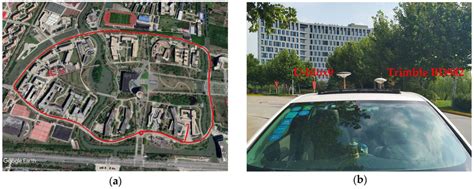 The Setup Of The Kinematic Experiment Using Gnss Positioning A Download Scientific Diagram