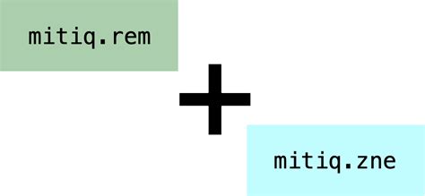 Examples — Mitiq 0460 Documentation