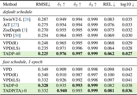 table 3 from text image alignment for diffusion based perception