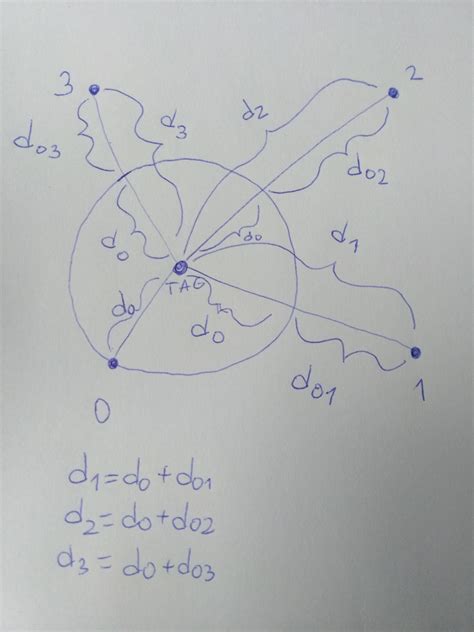 Nonlinear Optimization How To Do Fine Tdoa Multilateration