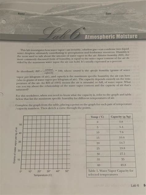 Solved Lab C Atmospheric Moisture This Lab Investigates How Chegg