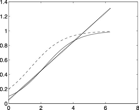 non continuity of the first hitting time download scientific diagram