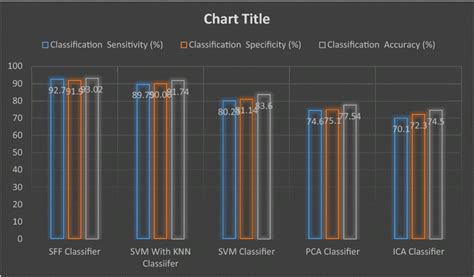 Various Evaluation Metrics For Different Algorithms Download Scientific Diagram