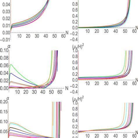 Left 2 Times Of Turn Rate Per Hubble Parameter α 2ω H At ω1 Download Scientific Diagram