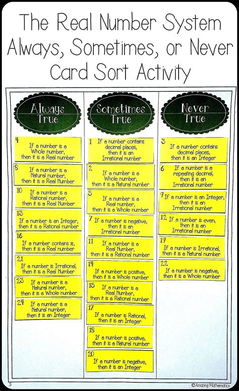 √ Rational Numbers Set Countable Theodore Bailey