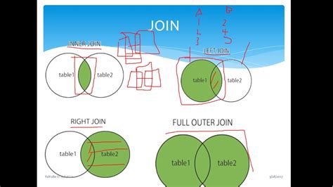 Sql Server In Amharic Part 14 Join Part 1 Youtube