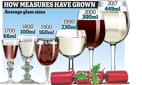 Wine Glasses Have Doubled In Size Since The 1990s Daily Mail Online