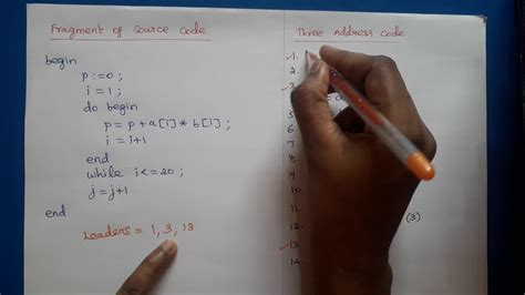 Block Diagram Of Compiler Design Compiler Basic Block Graph