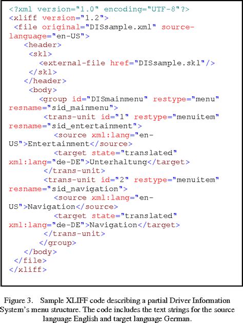 Figure 3 From Variable Menus For The Local Adaptation Of Graphical User Interfaces Semantic