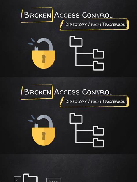Path Traversal Slides Pdf