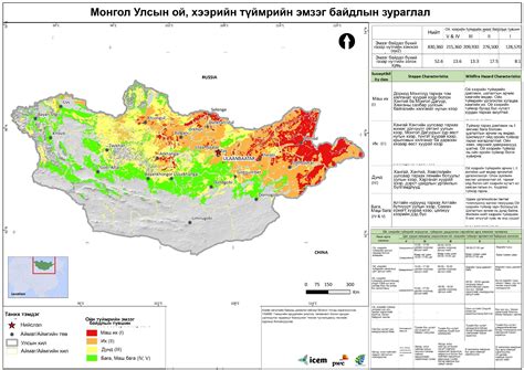 Ой хээрийн түймрийн өртөх байдлыг тодорхойлоход 7 8 хувь нь маш өндөр байна