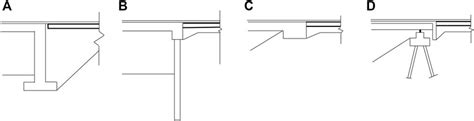 Frontiers Integral Bridge Abutments In Response To Seasonal