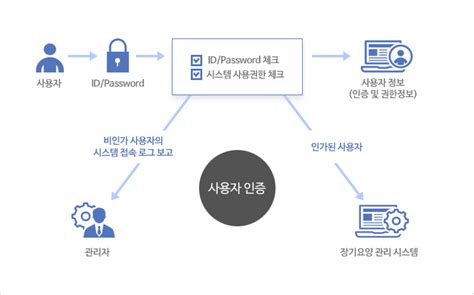 엔젤 시스템