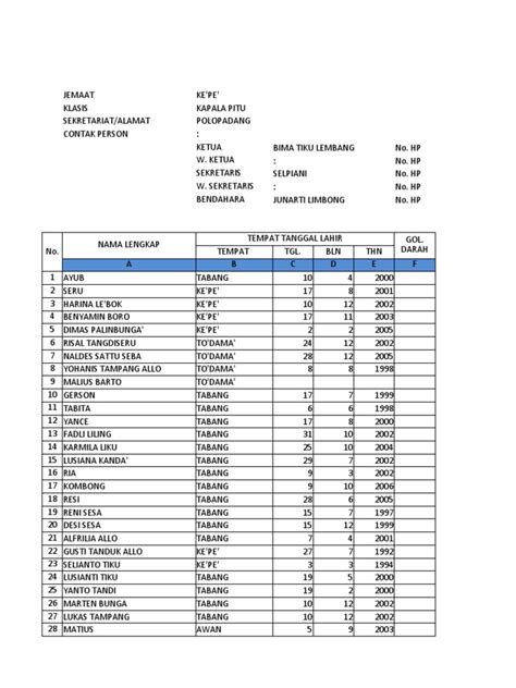Data Base Ppgt Jemaat 1 Pdf
