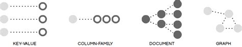 Things To Know About Azure Cosmos Db Formerly Documentdb