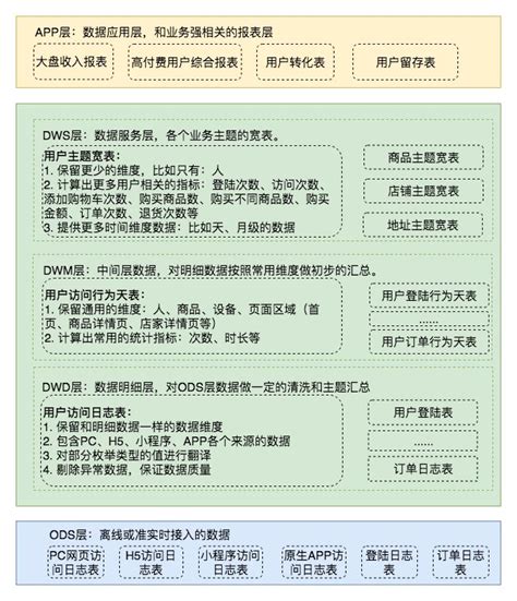 数仓 lambda kappa 架构 阿里云开发者社区