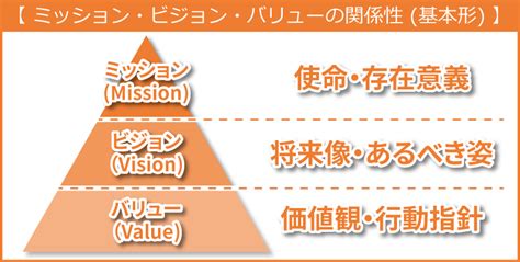 株式会社援軍のミッション 株式会社援軍