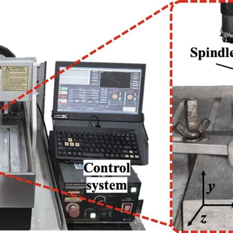 Experiment Setup Of Elastic Abrasive Tool Machining Download Scientific Diagram