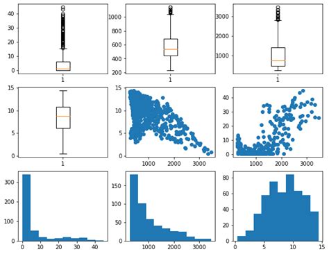 Data Vis