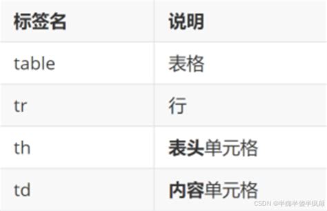 HTML进阶 html ul li CSDN博客