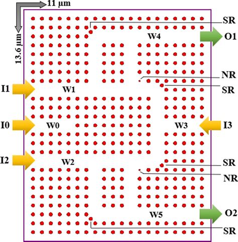 A Sketch Of The Final Proposed Encoder Logic Gate Based On Nrs And Curved Download Scientific