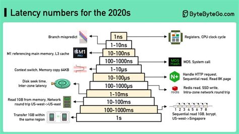 yasir m suliman a posted on linkedin