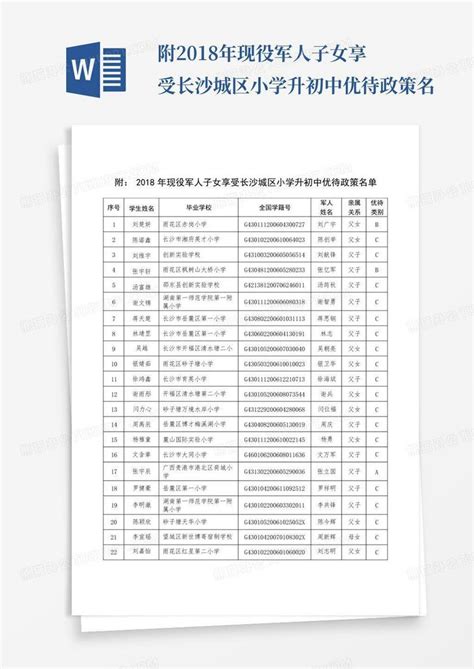 附2018年现役军人子女享受长沙城区小学升初中优待政策名Word模板下载 编号qpzaodbe 熊猫办公