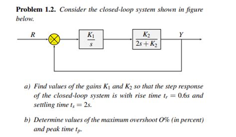 Solved Problem Consider The Closed Loop System Shown In Chegg