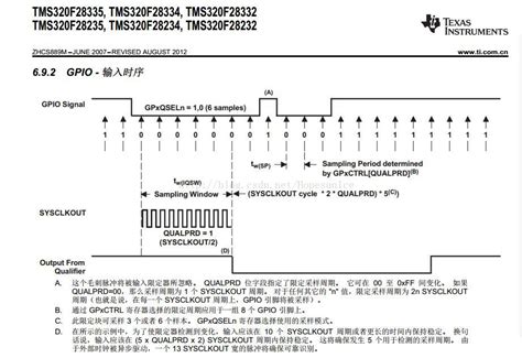 Dsp 28335的gpio输入限定采样dsp28335的采样周期大概多少 Csdn博客