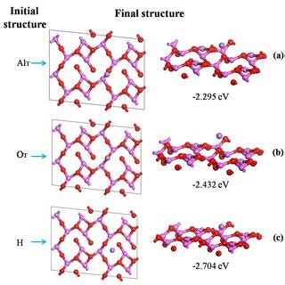 The Geometry Optimized Structure And Potential Adsorption Sites Of The