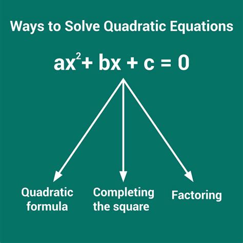 Quadratic Equations