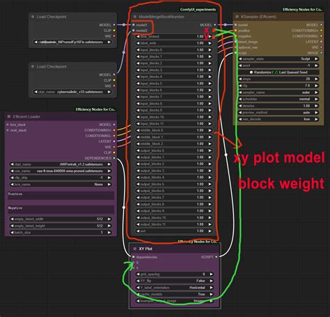 How About Add Xy Plot Model Block Weight · Issue 26 · Ltdrdata