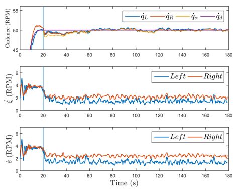 A Sample Result From 20 Demonstrating Adaptive Indirect Torque Download Scientific Diagram