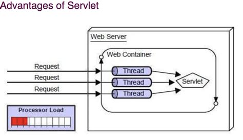 GitHub Ashujauhari 2022 ServletJSP