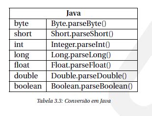 Gnome Info Tipos De B Sicos Ou Tipos Primitivos Em Java