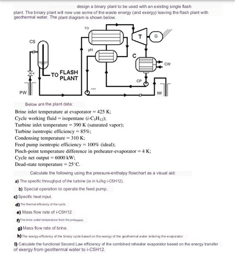 Design A Binary Plant To Be Used With An Existing
