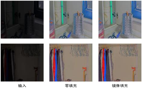 Pytorch Padding