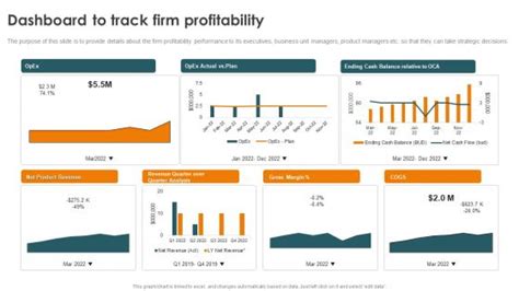 Dashboard To Track Firm Profitability Powerpoint Templates Slides And