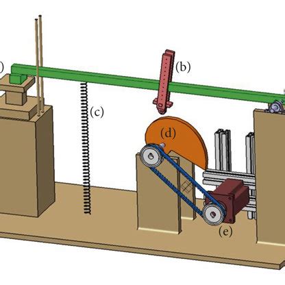 Motor Driven Lever System A Mass B Sliding Bar C Spring D
