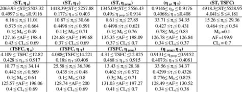 values of design variables and objective functions in two objective