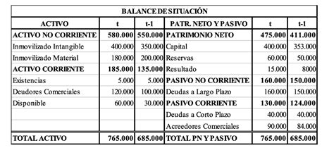 Ejercicios Resueltos Balances Ratios Y Fondo De Maniobra EBAU